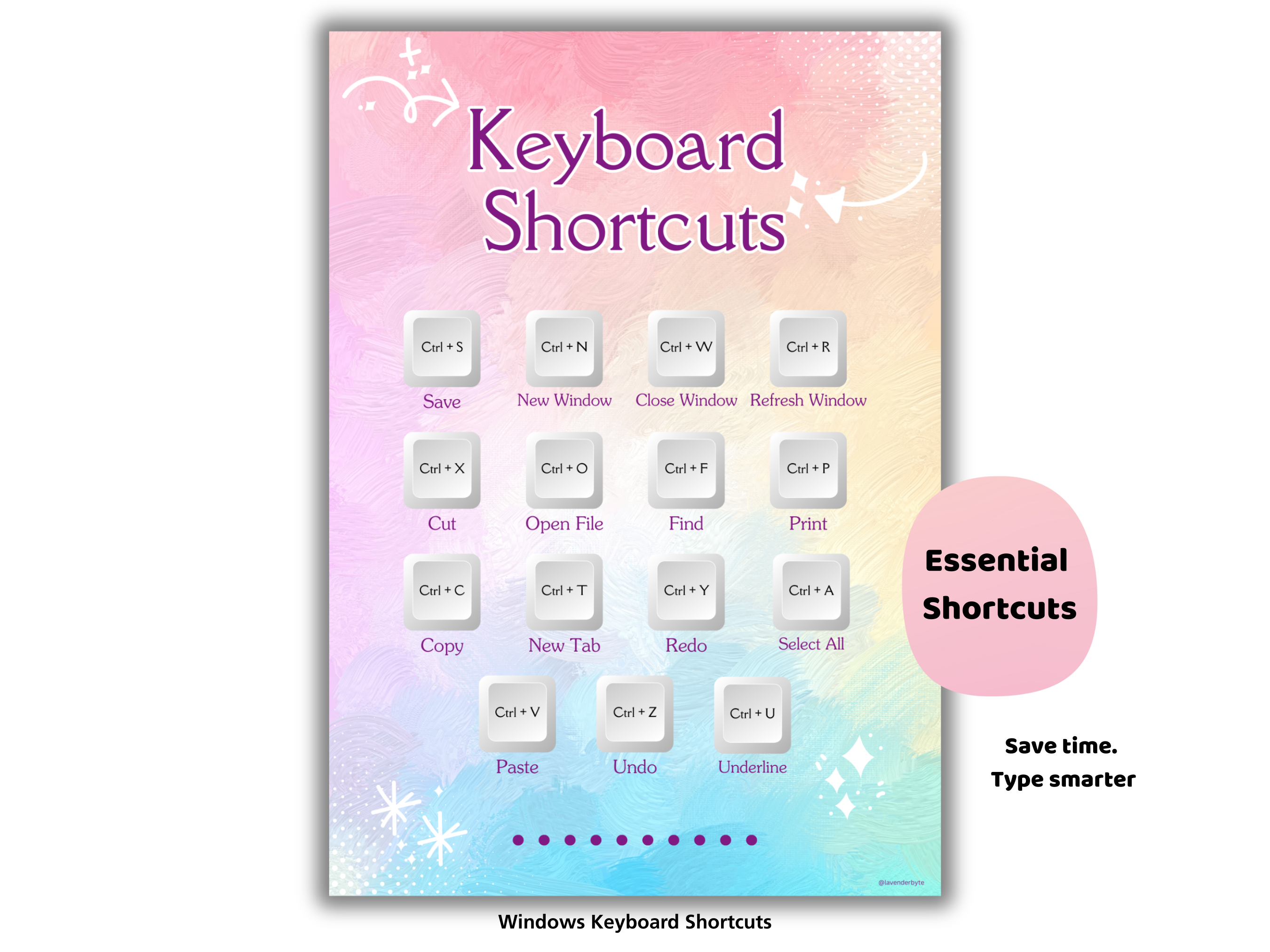 Keyboard Shortcuts Poster Set | Chalkboard Tech Classroom Decor | Prin ...